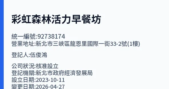 彩虹森林活力早餐坊的照片-統編 92738174(新北市) 公司登記資料與營業項目詳細圖表