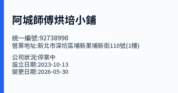 阿城師傅烘培小鋪的照片-統編 92738998(新北市) 公司登記資料與營業項目詳細圖表