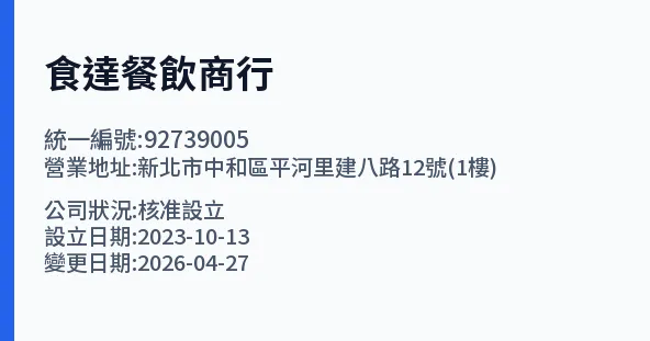 食達餐飲商行的照片-統編 92739005(新北市) 公司登記資料與營業項目詳細圖表