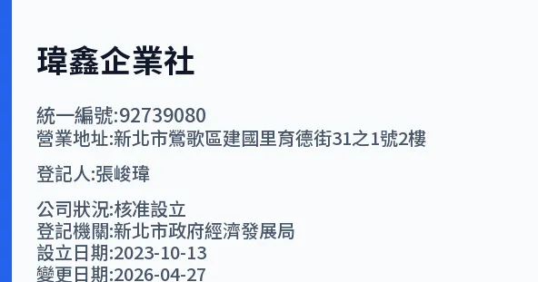 瑋鑫企業社的照片-統編 92739080(新北市) 公司登記資料與營業項目詳細圖表
