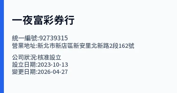 一夜富彩券行的照片-統編 92739315(新北市) 公司登記資料與營業項目詳細圖表