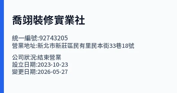 喬翊裝修實業社的照片-統編 92743205(新北市) 公司登記資料與營業項目詳細圖表