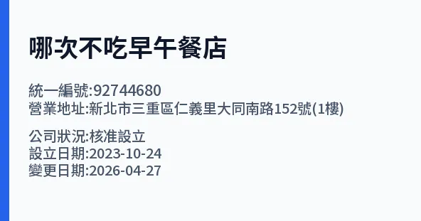 哪次不吃早午餐店的照片-統編 92744680(新北市) 公司登記資料與營業項目詳細圖表