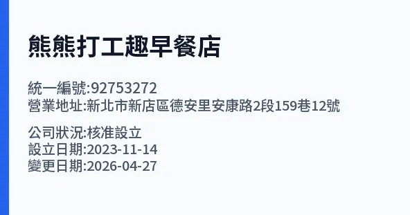 熊熊打工趣早餐店的照片-統編 92753272(新北市) 公司登記資料與營業項目詳細圖表