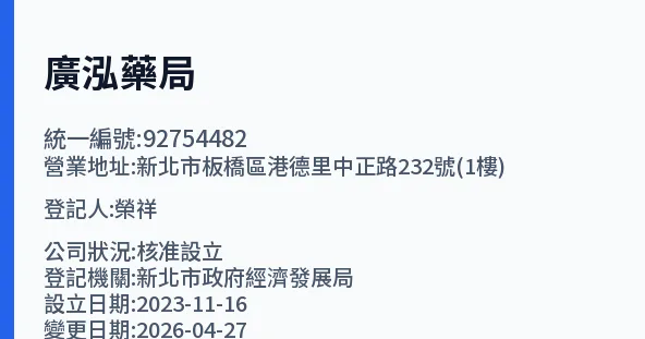 廣泓藥局的照片-統編 92754482(新北市) 公司登記資料與營業項目詳細圖表