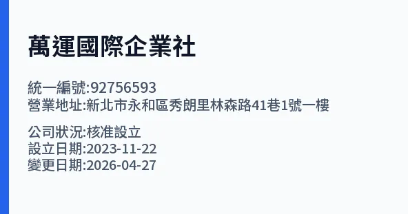 萬運國際企業社的照片-統編 92756593(新北市) 公司登記資料與營業項目詳細圖表