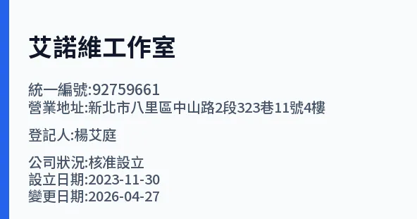 艾諾維工作室的照片-統編 92759661(新北市) 公司登記資料與營業項目詳細圖表