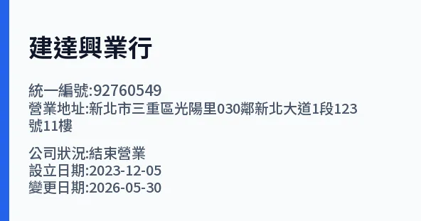 建達興業行的照片-統編 92760549(新北市) 公司登記資料與營業項目詳細圖表