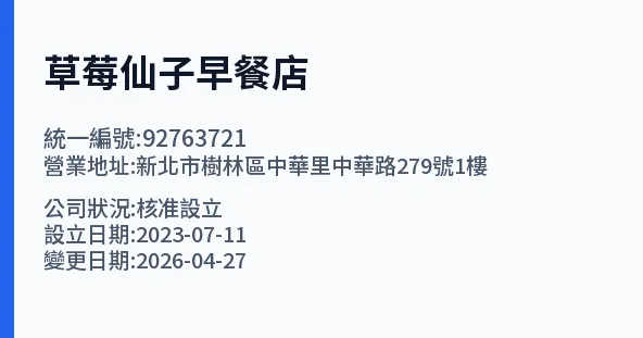 草莓仙子早餐店的照片-統編 92763721(新北市) 公司登記資料與營業項目詳細圖表