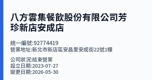 八方雲集餐飲股份有限公司芳珍新店安成店的照片-統編 92774419(新北市) 公司登記資料與營業項目詳細圖表