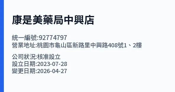 康是美藥局中興店的照片-統編 92774797(桃園市) 公司登記資料與營業項目詳細圖表