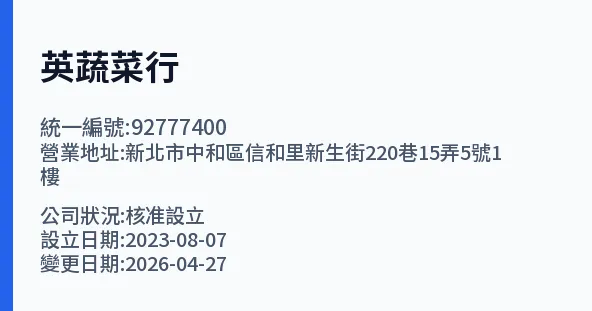 英蔬菜行的照片-統編 92777400(新北市) 公司登記資料與營業項目詳細圖表