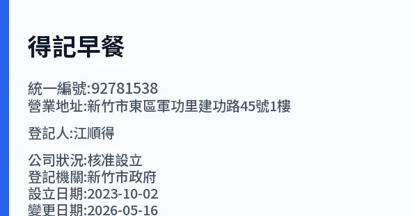 得記早餐的照片-統編 92781538(新竹市) 公司登記資料與營業項目詳細圖表