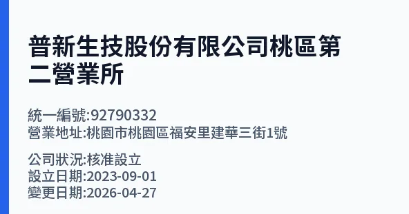 普新生技股份有限公司桃區第二營業所的照片-統編 92790332(桃園市) 公司登記資料與營業項目詳細圖表