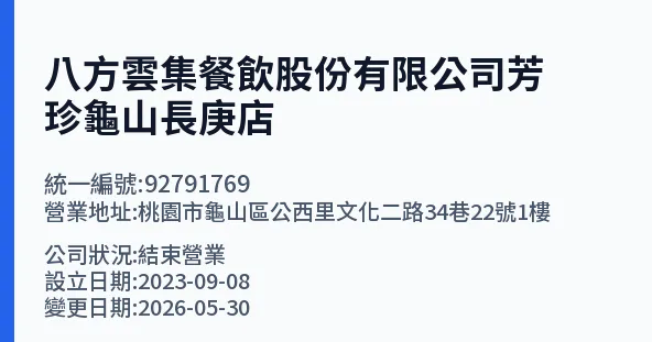 八方雲集餐飲股份有限公司芳珍龜山長庚店的照片-統編 92791769(桃園市) 公司登記資料與營業項目詳細圖表