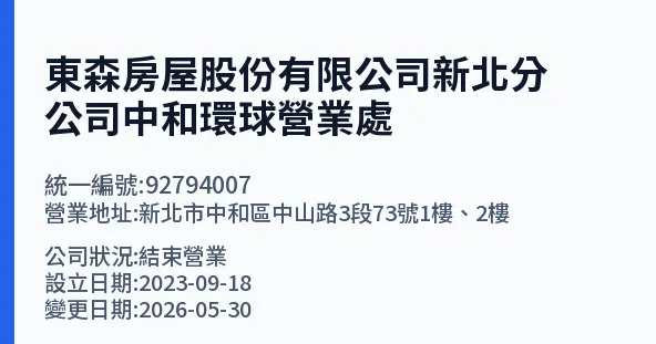 東森房屋股份有限公司新北分公司中和環球營業處的照片-統編 92794007(新北市) 公司登記資料與營業項目詳細圖表