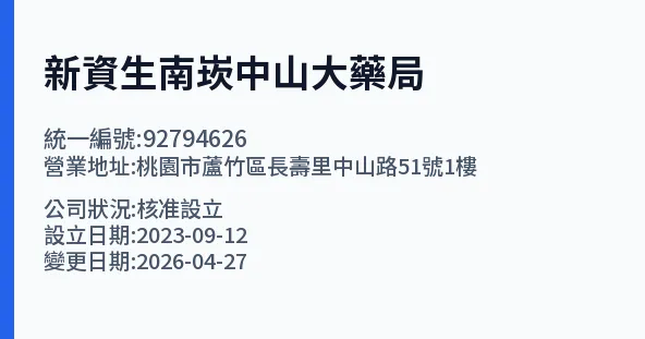 新資生南崁中山大藥局的照片-統編 92794626(桃園市) 公司登記資料與營業項目詳細圖表