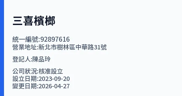 三喜檳榔的照片-統編 92897616(新北市) 公司登記資料與營業項目詳細圖表