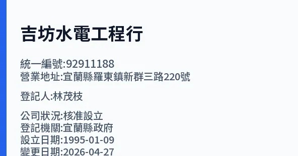 吉坊水電工程行的照片-統編 92911188(宜蘭縣) 公司登記資料與營業項目詳細圖表