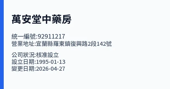 萬安堂中藥房的照片-統編 92911217(宜蘭縣) 公司登記資料與營業項目詳細圖表
