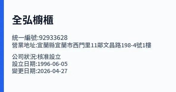 全弘櫥櫃的照片-統編 92933628(宜蘭縣) 公司登記資料與營業項目詳細圖表