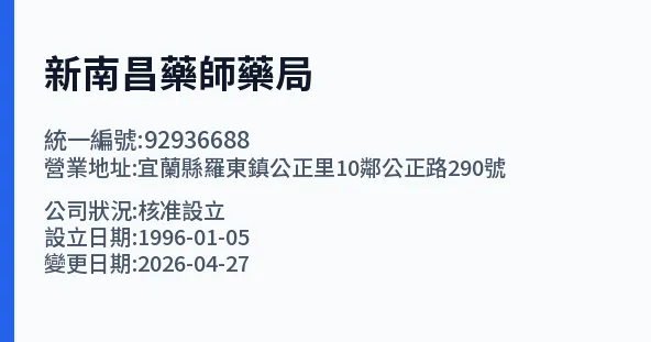 新南昌藥師藥局的照片-統編 92936688(宜蘭縣) 公司登記資料與營業項目詳細圖表