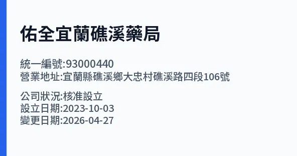 佑全宜蘭礁溪藥局的照片-統編 93000440(宜蘭縣) 公司登記資料與營業項目詳細圖表