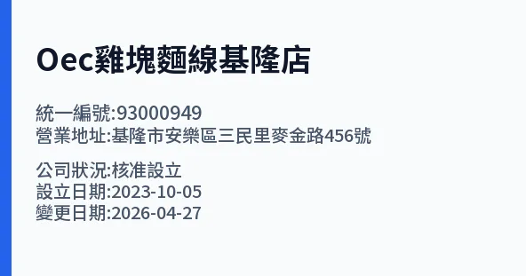 Oec雞塊麵線基隆店的照片-統編 93000949(基隆市) 公司登記資料與營業項目詳細圖表