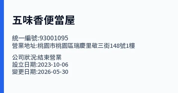 五味香便當屋的照片-統編 93001095(桃園市) 公司登記資料與營業項目詳細圖表