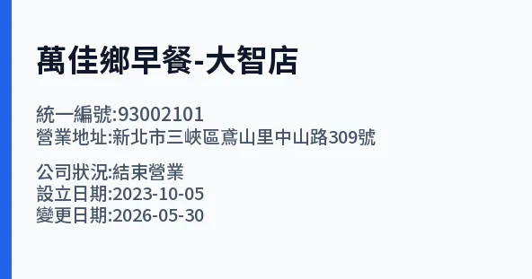 萬佳鄉早餐-大智店的照片-統編 93002101(新北市) 公司登記資料與營業項目詳細圖表
