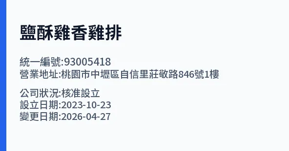鹽酥雞香雞排的照片-統編 93005418(桃園市) 公司登記資料與營業項目詳細圖表