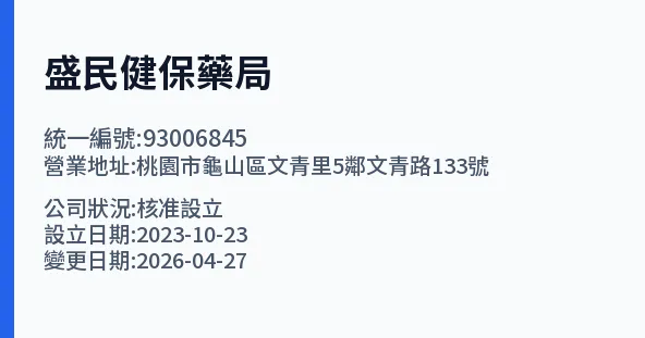 盛民健保藥局的照片-統編 93006845(桃園市) 公司登記資料與營業項目詳細圖表