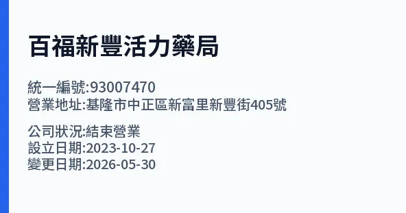 百福新豐活力藥局的照片-統編 93007470(基隆市) 公司登記資料與營業項目詳細圖表