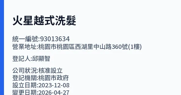 火星越式洗髮的照片-統編 93013634(桃園市) 公司登記資料與營業項目詳細圖表