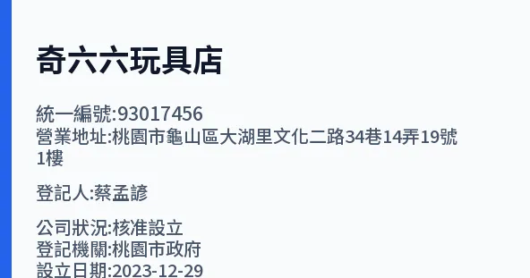 奇六六玩具店的照片-統編 93017456(桃園市) 公司登記資料與營業項目詳細圖表