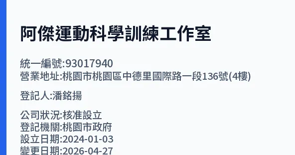 阿傑運動科學訓練工作室的照片-統編 93017940(桃園市) 公司登記資料與營業項目詳細圖表