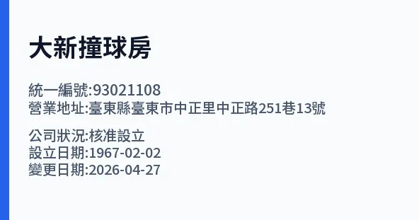 大新撞球房的照片-統編 93021108(臺東縣) 公司登記資料與營業項目詳細圖表