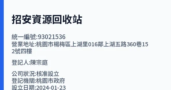 招安資源回收站的照片-統編 93021536(桃園市) 公司登記資料與營業項目詳細圖表