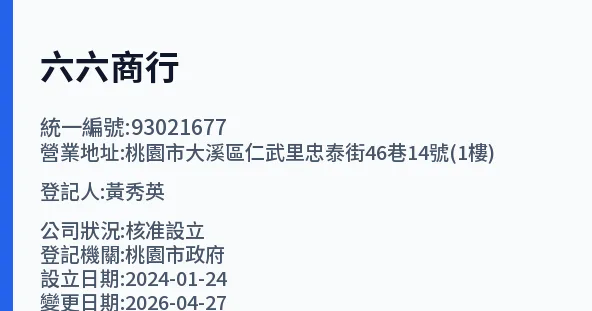 六六商行的照片-統編 93021677(桃園市) 公司登記資料與營業項目詳細圖表
