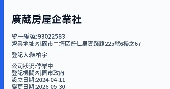廣葳房屋企業社的照片-統編 93022583(桃園市) 公司登記資料與營業項目詳細圖表