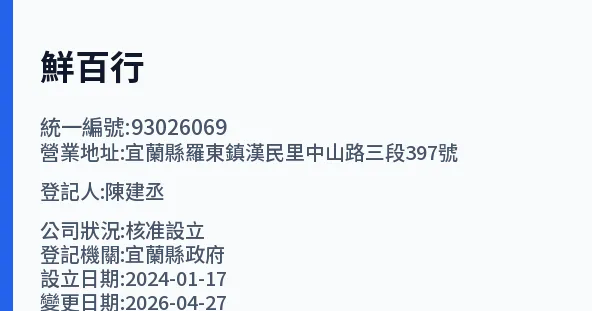 鮮百行的照片-統編 93026069(宜蘭縣) 公司登記資料與營業項目詳細圖表