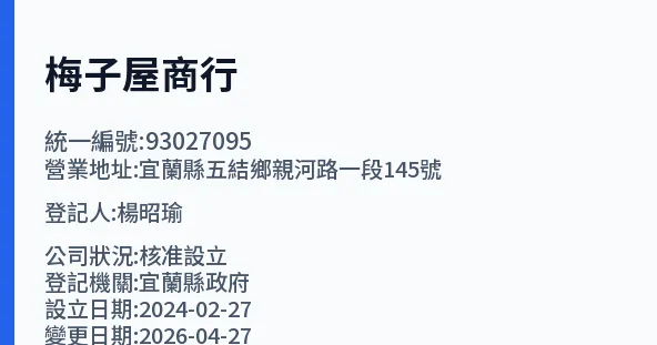 梅子屋商行的照片-統編 93027095(宜蘭縣) 公司登記資料與營業項目詳細圖表