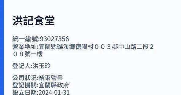 洪記食堂的照片-統編 93027356(宜蘭縣) 公司登記資料與營業項目詳細圖表
