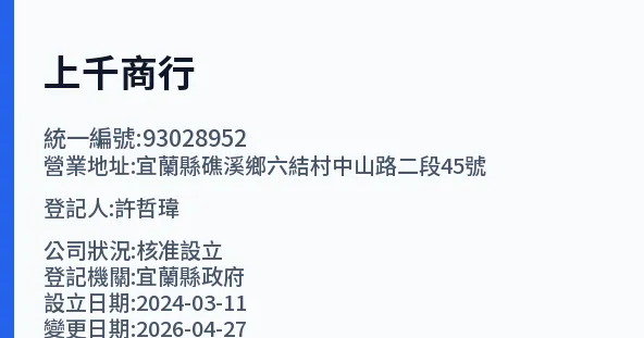 上千商行的照片-統編 93028952(宜蘭縣) 公司登記資料與營業項目詳細圖表