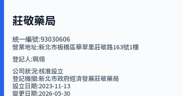 莊敬藥局的照片-統編 93030606(新北市) 公司登記資料與營業項目詳細圖表