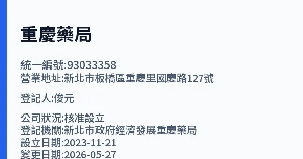 重慶藥局的照片-統編 93033358(新北市) 公司登記資料與營業項目詳細圖表