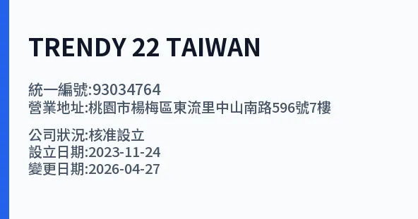 TRENDY 22 TAIWAN的照片-統編 93034764(桃園市) 公司登記資料與營業項目詳細圖表