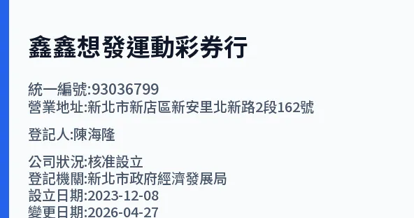 鑫鑫想發運動彩券行的照片-統編 93036799(新北市) 公司登記資料與營業項目詳細圖表