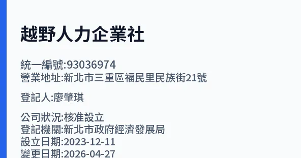 越野人力企業社的照片-統編 93036974(新北市) 公司登記資料與營業項目詳細圖表