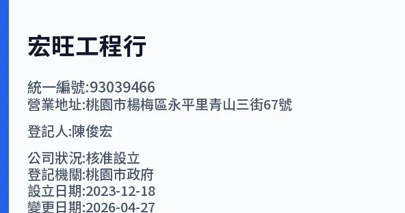 宏旺工程行的照片-統編 93039466(桃園市) 公司登記資料與營業項目詳細圖表